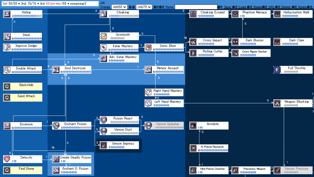 RKM's Double Dagger GX Critical Build (2022) - THE ROGGH LIBRARY