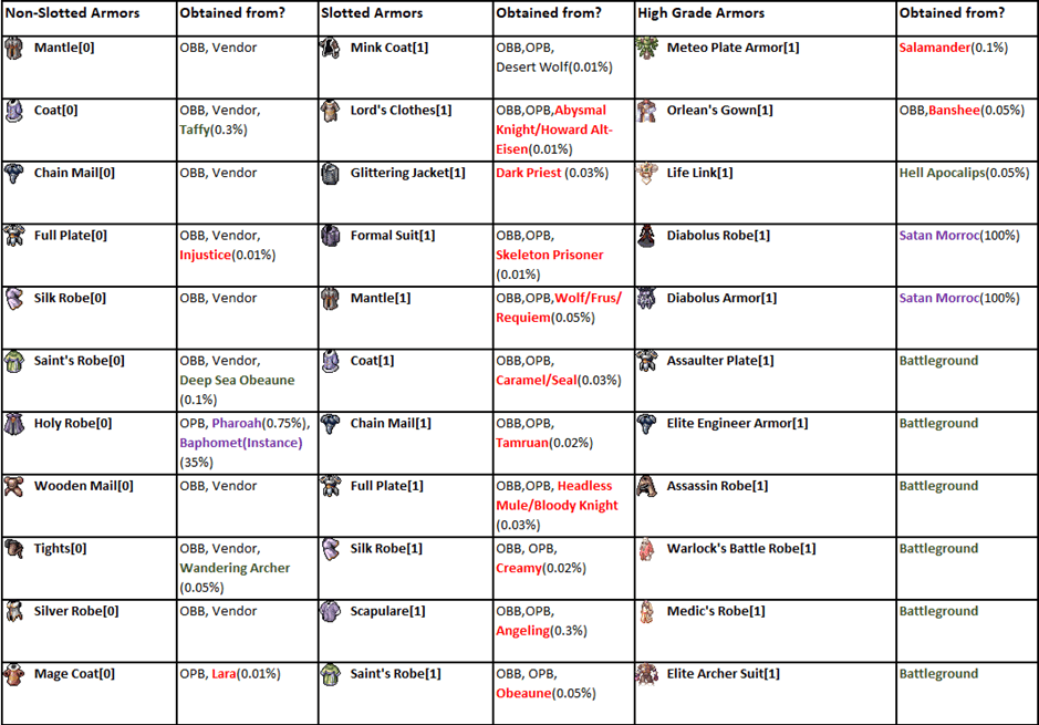Stat Enchant Guide - The ROGGH Library