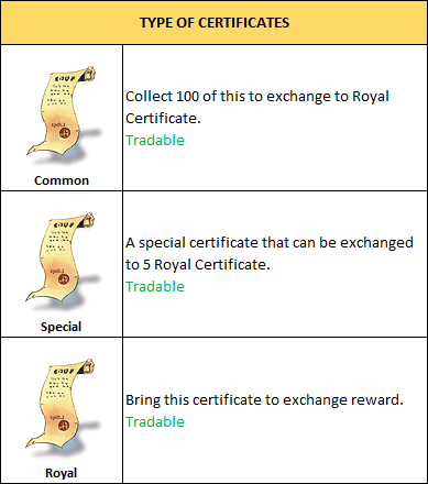 Royal Certificate (Item Drop Event) - The ROGGH Library