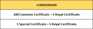 Royal Certificate (Item Drop Event) - The ROGGH Library