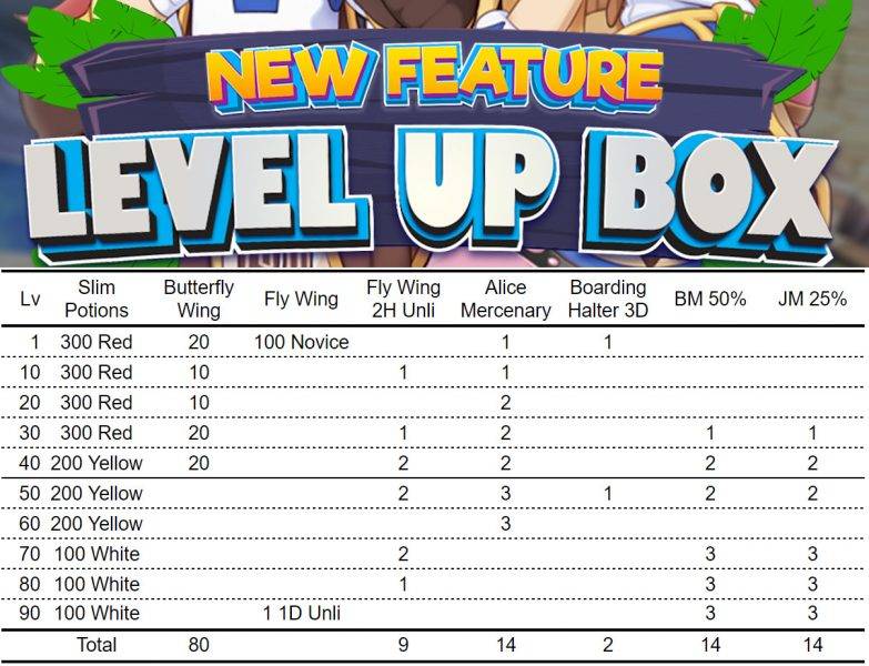 Mercenary-based Leveling - THE ROGGH LIBRARY